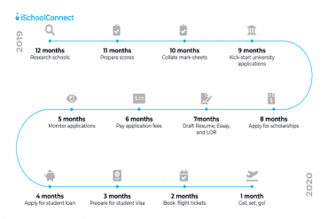 How to Apply for Foreign Universities: Step-by-Step Process