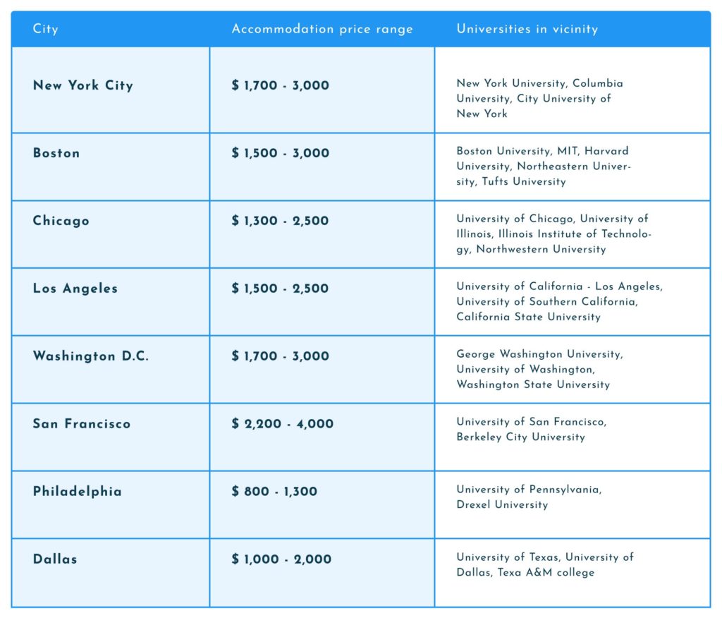 International student accommodation options