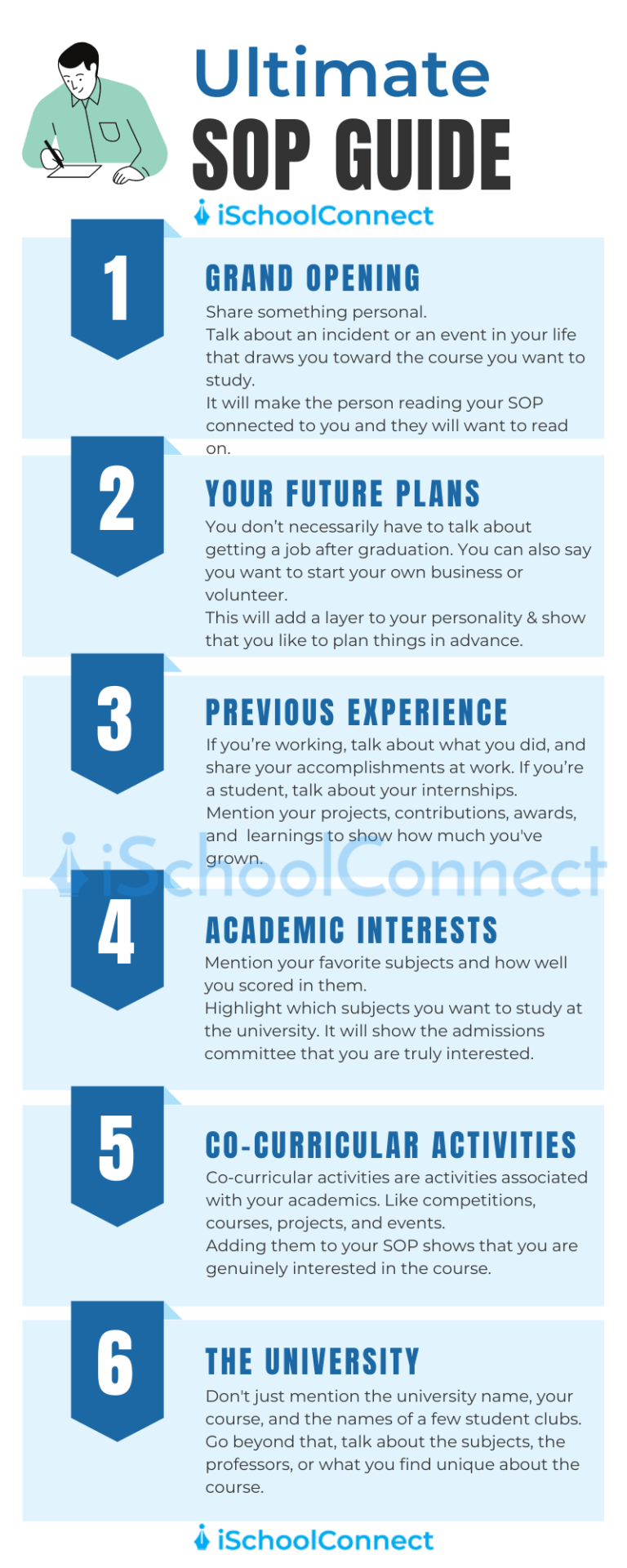 How to write SOP for MBA | Writing tips & samples.