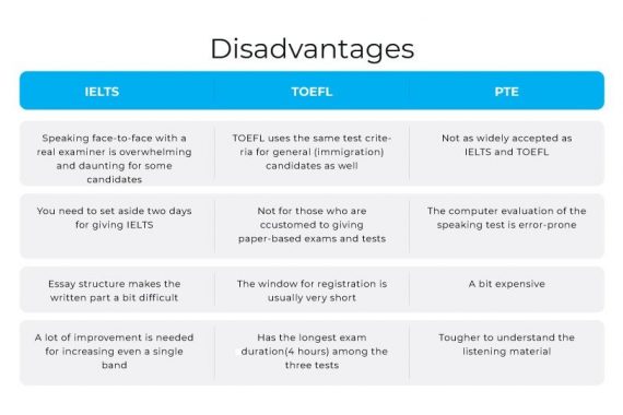 IELTS vs TOEFL vs PTE Which is Easier?