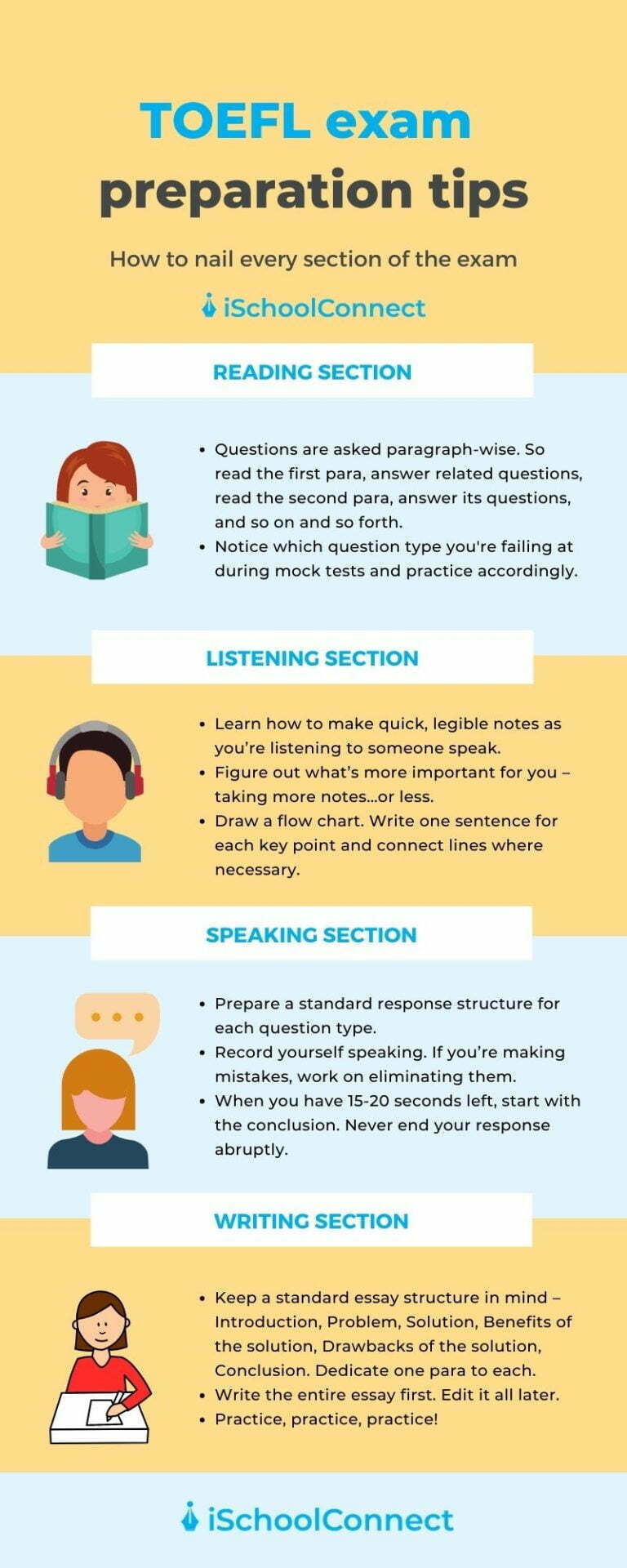 All You Need to Know – Sample Test & Exam Pattern