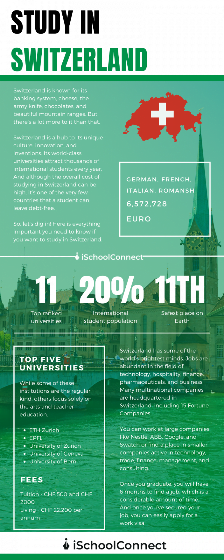 Study in Switzerland: Know Why it's Worth it?