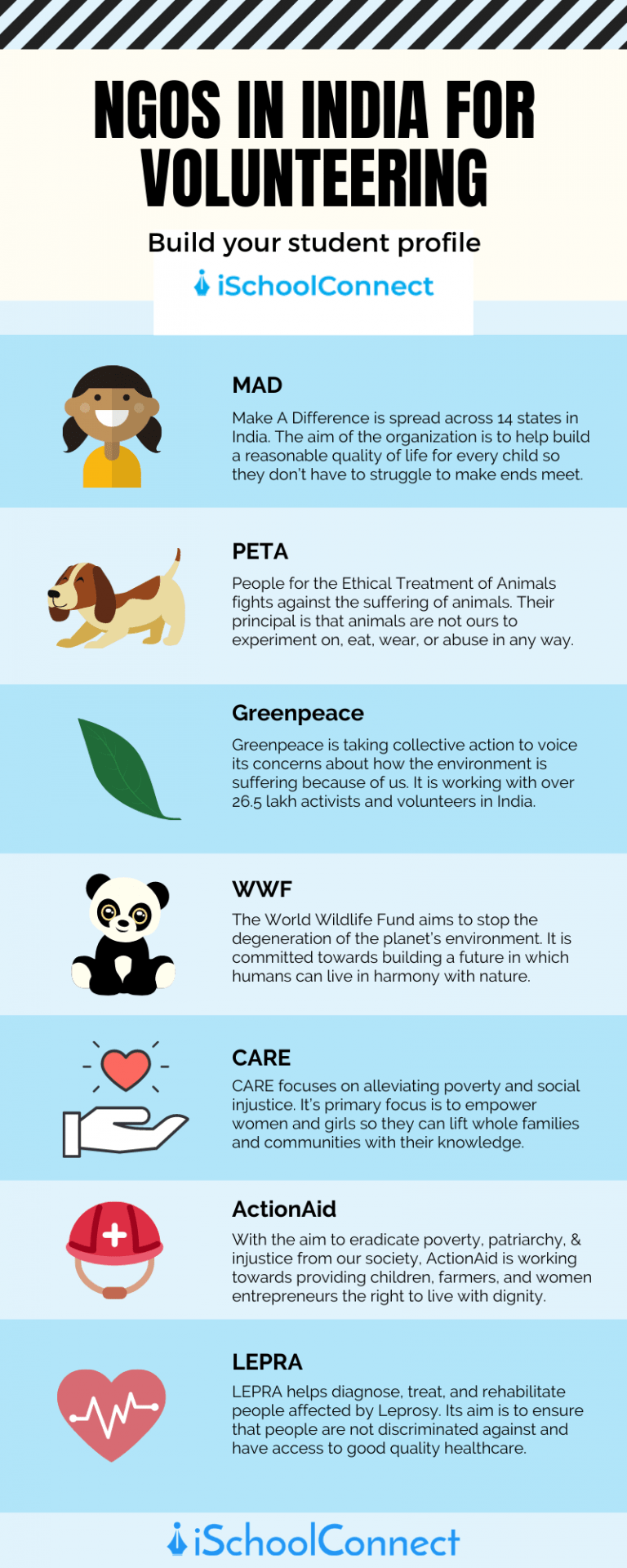 Top 10 NGOs in India for volunteering - | Profile Building