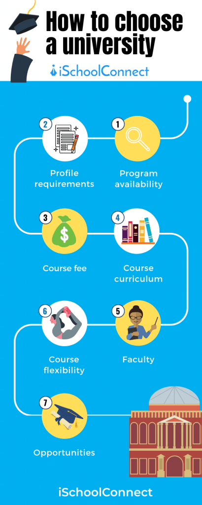 An Ultimate Guide to Choose a University Program Wisely