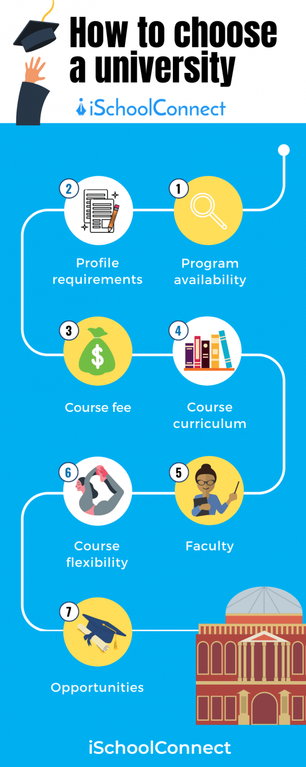 An Ultimate Guide to Choose a University Program Wisely