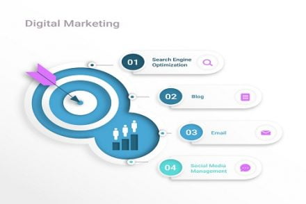 Master Google Digital Marketing Course: 7 Essential Pointers