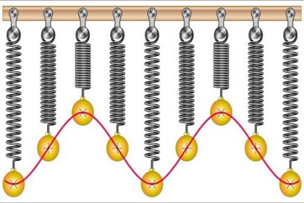 Oscillatory motion - everything you need to know
