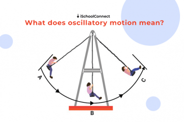 Oscillatory motion - everything you need to know