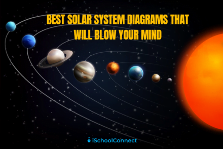 Your perfect guide to the solar system diagram!