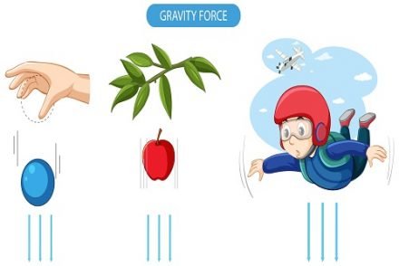 Universal Law of Gravitation: Simplified Guide to the Concept
